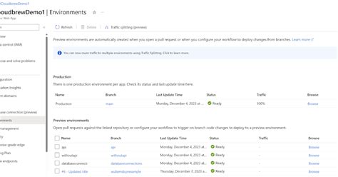 Azure Static Web Appdeploying To Multiple Environments