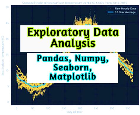 do exploratory data analysis using python by abidur9077 fiverr