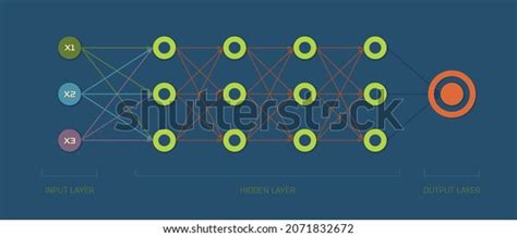 Scheme Mechanics Basic Neural Network Multiple Stock Vector Royalty