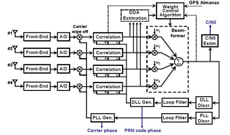 Space Filtering After The Correlation Process 3 Download Scientific Diagram