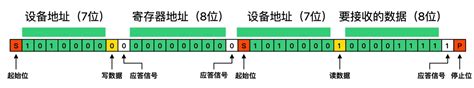 Stc8增强型单片机进阶开发 I2c总线stc I2c Csdn博客