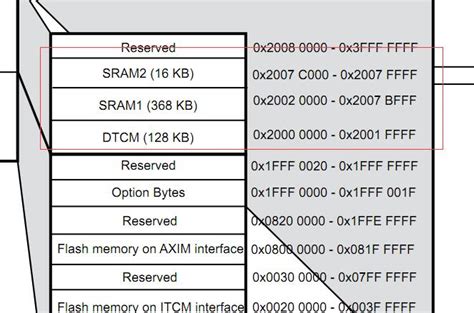 Stm32f76x Iap程序栈顶地址范围问题 Csdn社区