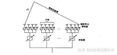 宽带雷达相控阵中延迟线的应用（二） 知乎