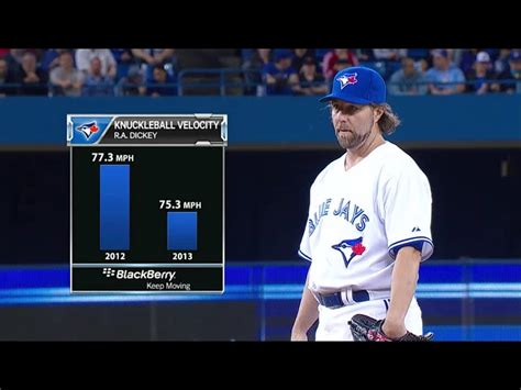 How To Lie With Data Visualization Heap