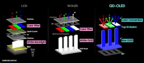 Second Generation QD OLED Panels From Samsung Improvements And Changes For 2023 TFTCentral