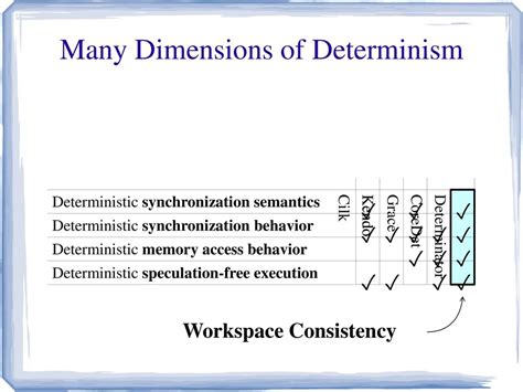 Amittai Aviram Bryan Ford And Yu Zhang Ppt Download
