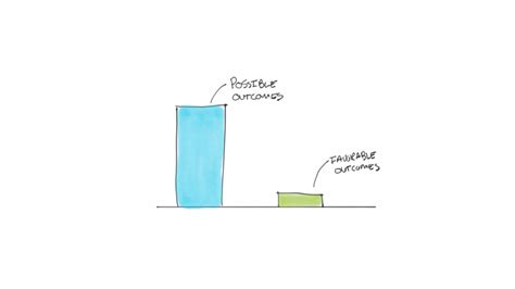 Probabilistic Thinking A Framework For Navigating Uncertainty Alok