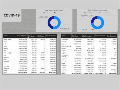 Interactive Power Bi Report And Dashboard Upwork