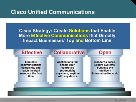 PPT Cisco Unified Communications Model RFP Template PowerPoint