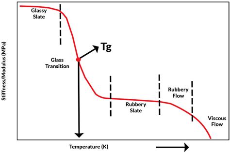 Conformal Coatings Vs Axxanol™ 718 Ess Electronic Protection