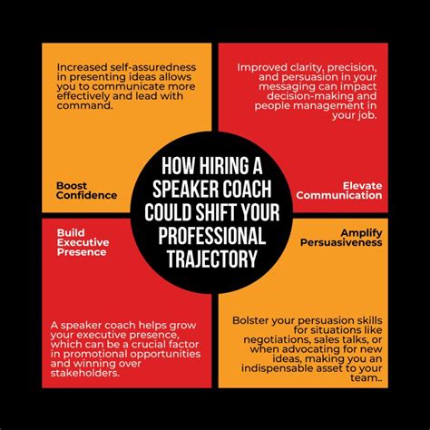 Mike Acker On Linkedin Mikeackercoaching Speakwithconfidence Executivepresence Speakingcoach…