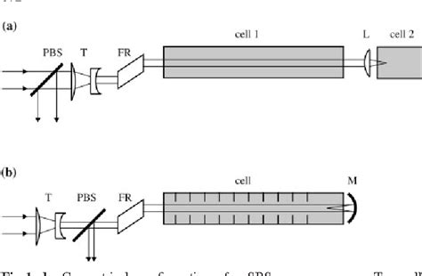 Figure 1 From Applied Physics B Lasers And Optics © Springer Verlag 1999 Semantic Scholar