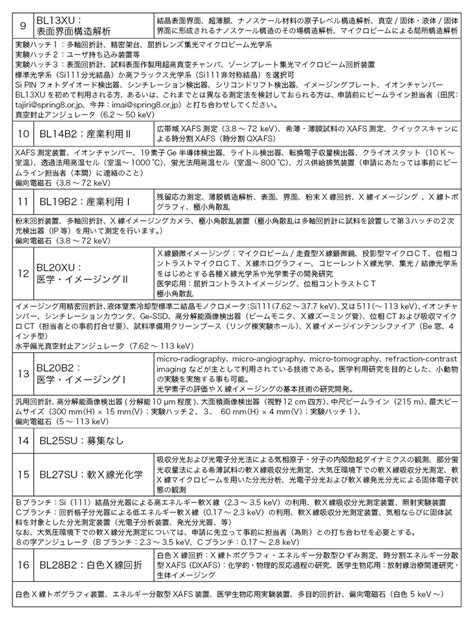 2014a spring 8利用研究課題募集要項call for 2014a spring 8 research proposals