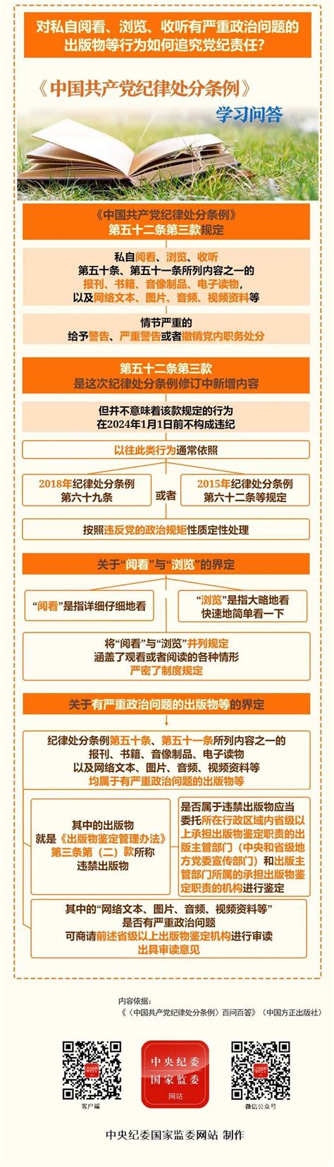 纪律处分条例·学习问答丨对私自阅看、浏览、收听有严重政治问题的出版物等行为如何追究党纪责任？网站国家中央纪委