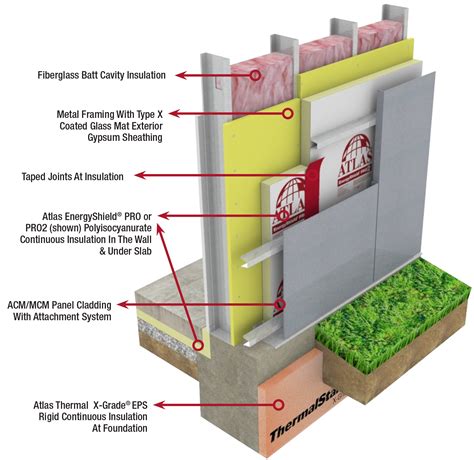 Cavity Insulation Wall Insulation Roof Detail Vaulting Cavities