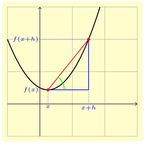 Tikz Pgf Command To Draw Arc Issue TeX LaTeX Stack Exchange
