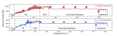 5 ways to speed up your data science workflow kdnuggets