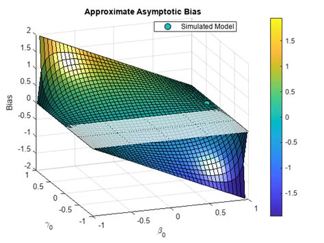 Time Series Regression Viii Lagged Variables And Estimator Bias