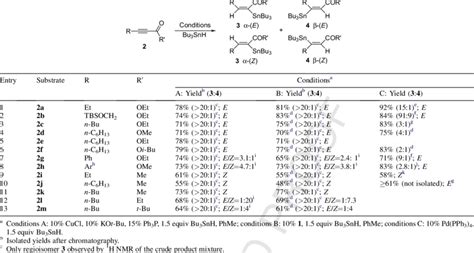 Hydrostannation Of Activated Alkynes Download Table