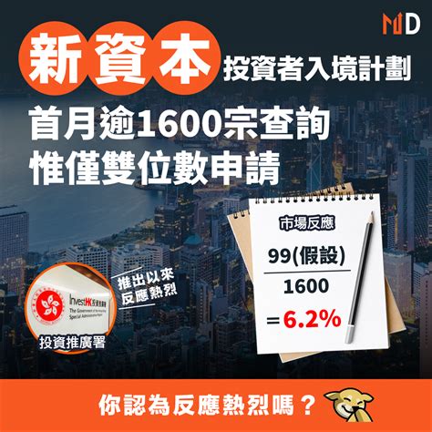 【香港經濟】新資本投資者入境計劃，首月逾1600宗查詢、惟僅雙位數申請 Market Digest