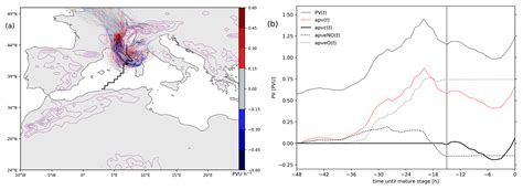 Wcd Origin Of Low Tropospheric Potential Vorticity In Mediterranean Cyclones