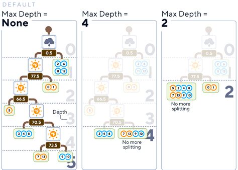 Decision Tree Classifier Explained A Visual Guide With Code Examples For Beginners Towards