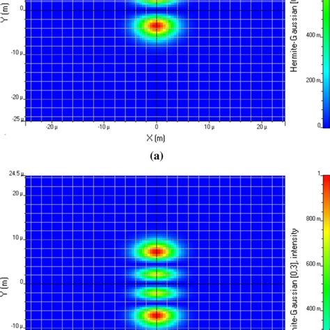 RF Spectrum Of The Received Signal For 4 Level A QAM HG01 Channel B Download Scientific
