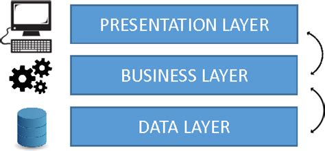 Figure 1 From Cloud Portability Standardization Overview Semantic Scholar