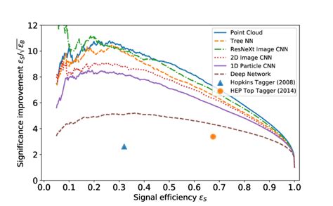 Performance Of Modern Machine Learning Methods For The Task Of Download Scientific Diagram