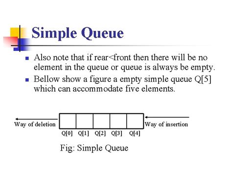 Introduction Of Queue Introduction N N A Queue