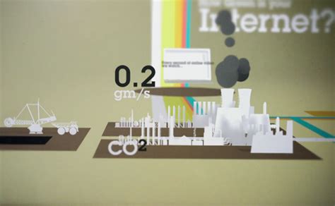 Dirty Data Labvis