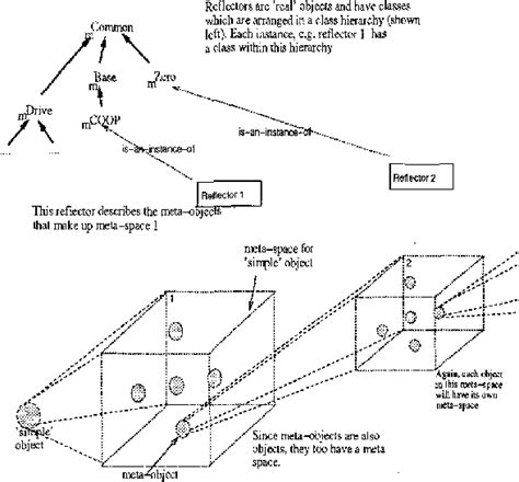 figure 1 from adaptive operating system design using reflection