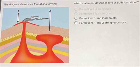Solved This Diagram Shows Rock Formations Forming Which Statement