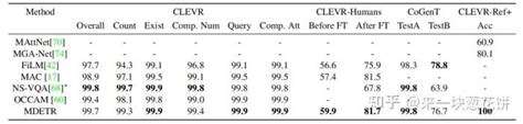 Mdetr 论文解析 Modulated Detection For End To End Multi Modal