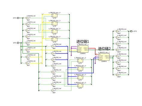 Fpga从入门到精通5 进位链fpga 进位链 Csdn博客