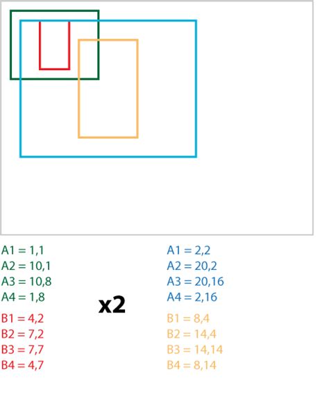 Iphone Calculating New Origin Of Insetted Cgrect After Its Size