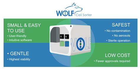 Wolf X Genomics