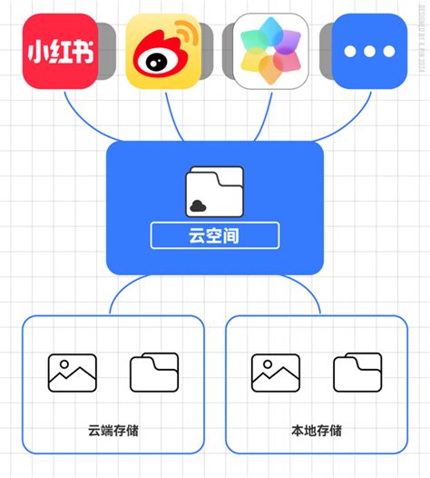 原生鸿蒙还有惊喜？这下手机空间有救了 知乎