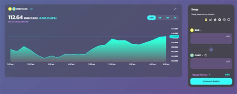 가상자산 팬케이크스왑cake 투자하기 전에 어떤 코인인지 알아보자