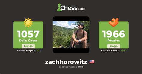 Zach Horowitz Zachhorowitz Chess Profile