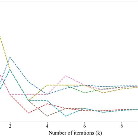 The Four Step Travel Demand Forecasting Model Download Scientific