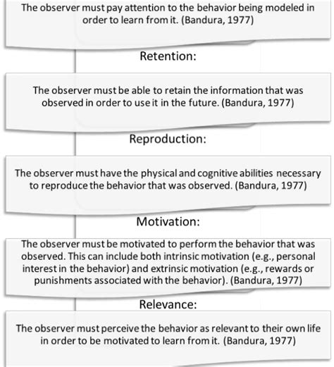 Optimal Conditions For Observational Learning