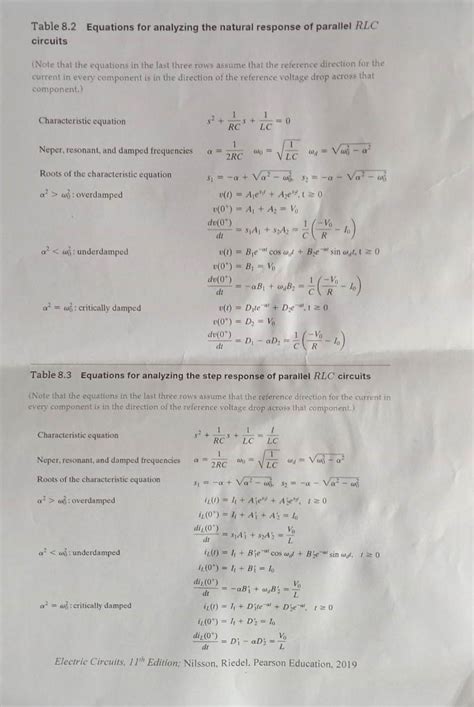 Solved The Circuit Shown Below Has A Sinusoidal Input Chegg