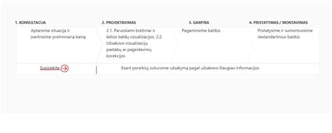 Html Bootstrap Content Structure Stack Overflow