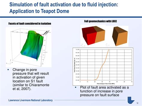 Ppt Direct Numerical Simulation Of Fluid Driven Fracturing Events With Application To Carbon