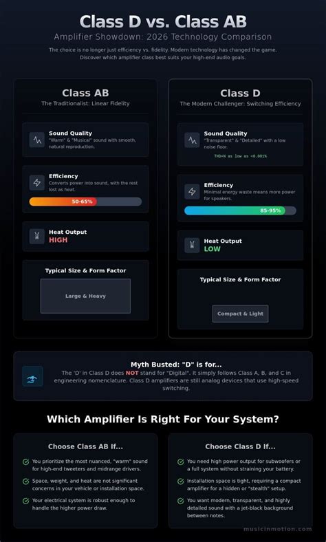Class D Vs Class Ab Amplifier For Sound Quality The 2026 Mobile Audio