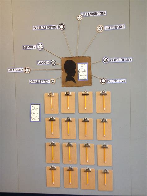 Executive Functioning In The Classroom Teaching Executive Functioning