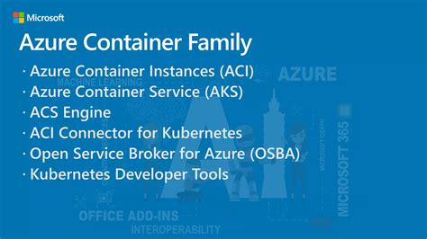 Azure Container And Container Services And Kubernetes Ppt