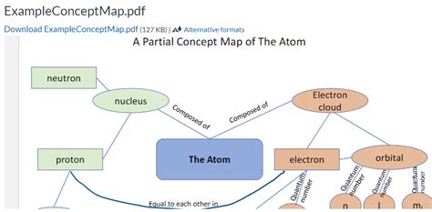 Solved Create A Concept Map That Discusses Chemical Bonding Chegg