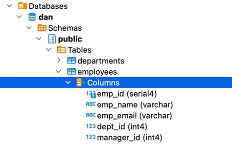 Sql Bootcamp Nyc Or Online Master Sql Programming And Databases